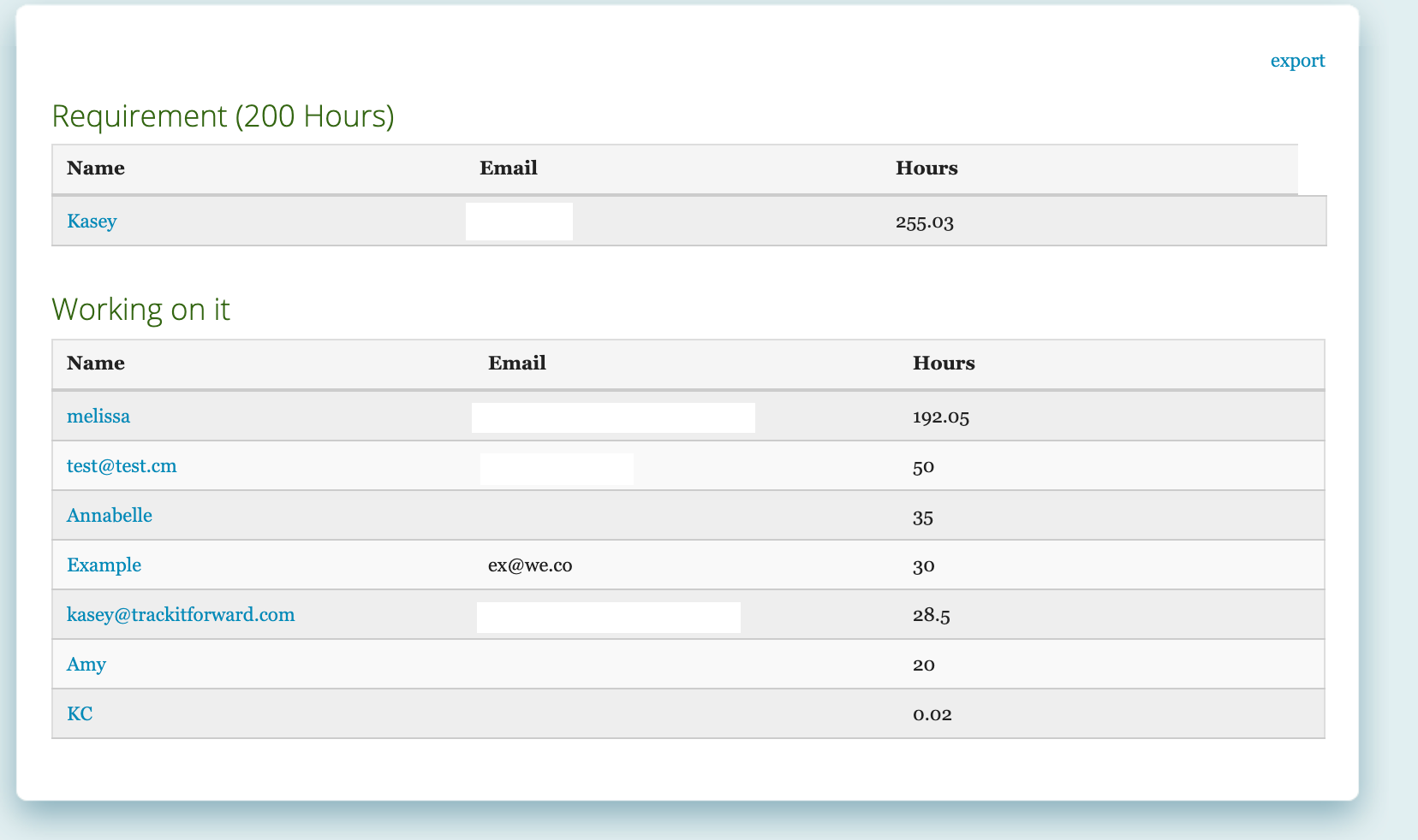 Milestones - Requirements & Goals For Volunteer Hours | Track It Forward
